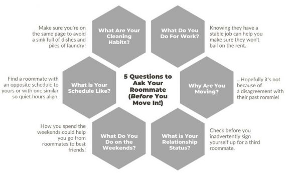 How to be a Good Roommate - Hollyburn Properties